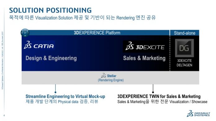 3DEXPERIENCE의 Visualization Solution 자료 - 사이시옷 :: 솔리드이엔지 공식 웹매거진