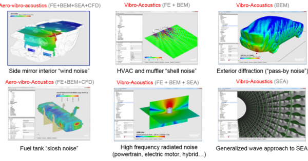 FEM, BEM, SEA 방법을 적용한 Wave6의 소음해석 방법 소개 - 사이시옷 :: 솔리드이엔지 공식 웹매거진