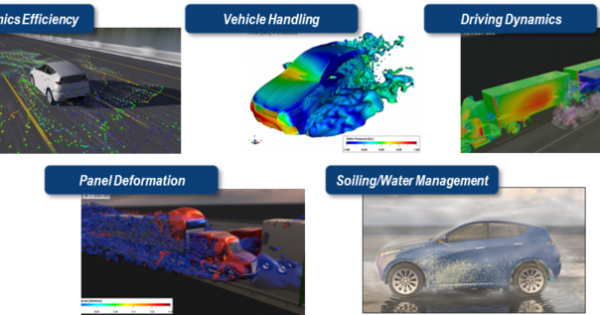 [SIMULIA 제품소개] 공력 해석을 위한 PowerFLOW (Aerodynamics) - 사이시옷 :: 솔리드이엔지 공식 웹매거진
